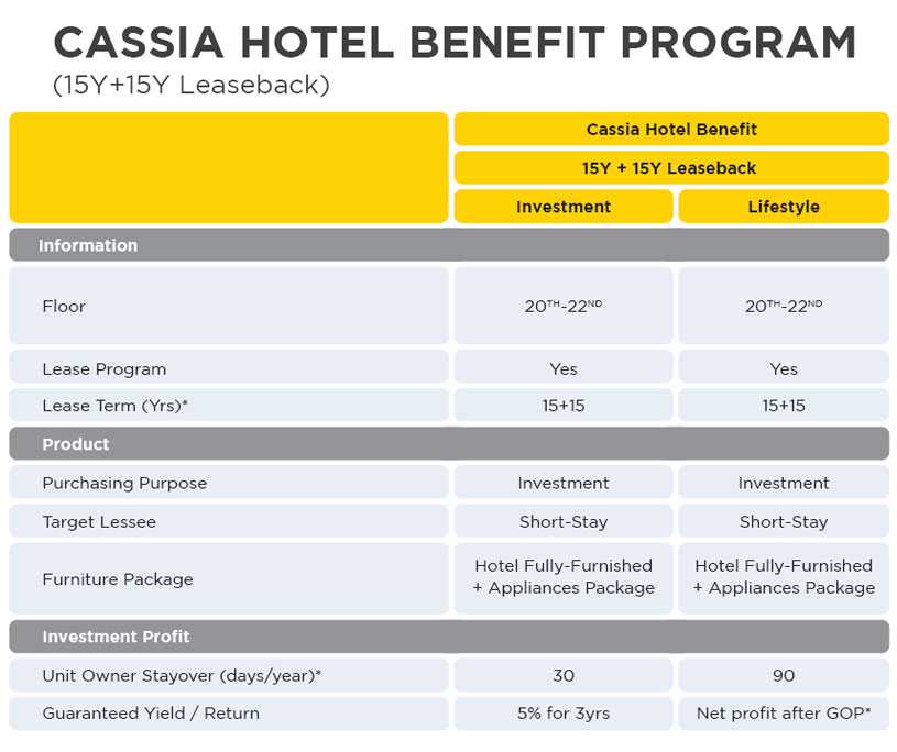 Cassia Residences Rama 9 Bangkok - Cassia is a brand under the Banyan ...