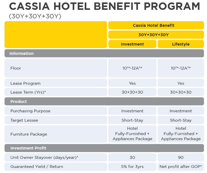 Cassia Residences Rama 9 Bangkok - Cassia is a brand under the Banyan ...