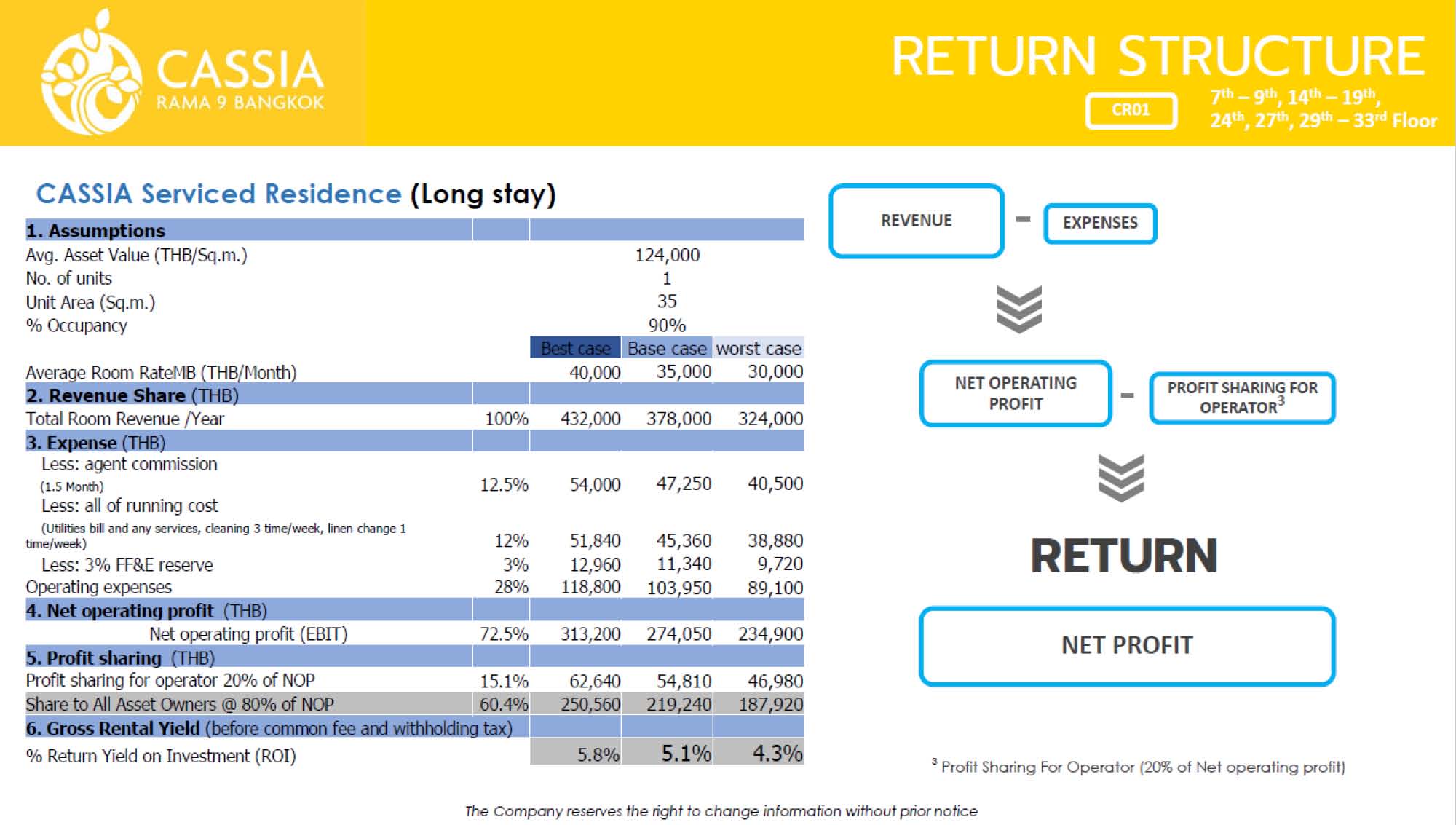 Cassia Residences Rama 9 Bangkok - Cassia is a brand under the Banyan ...